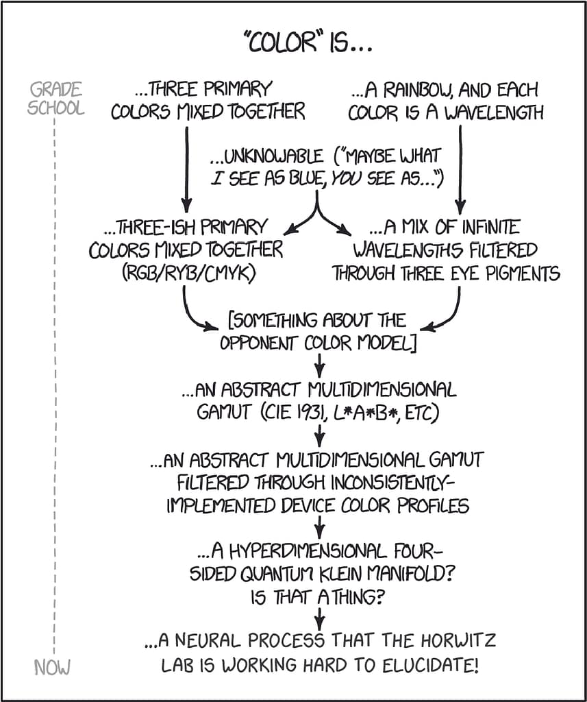 Horwitz Lab - The University of Washington